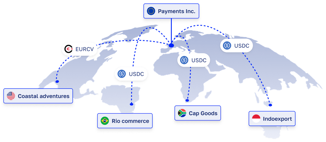 Fipto | Stablecoin payment infrastructure for businesses